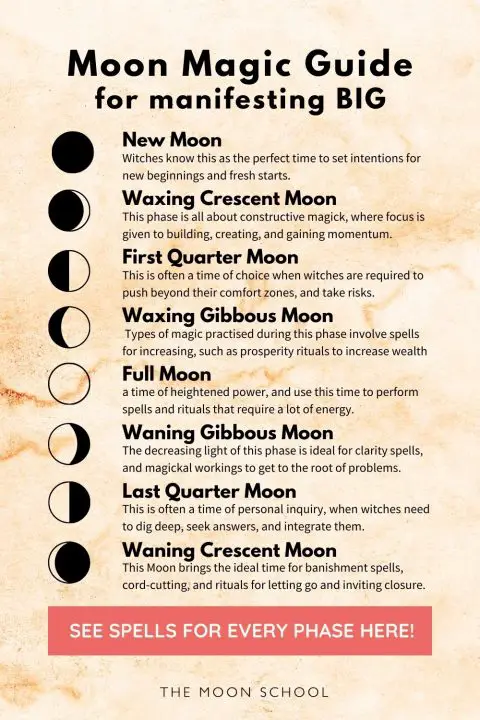 Moon Phase Magic: Spells, Rituals and Witchcraft for the Whole Lunar ...