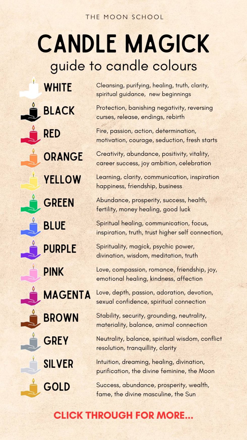 Complete Guide to Candle Colour Meanings in Candle Magick | The Moon School