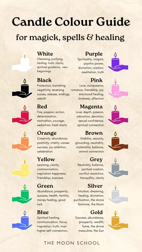 Complete Guide to Candle Colour Meanings in Candle Magick | The Moon School