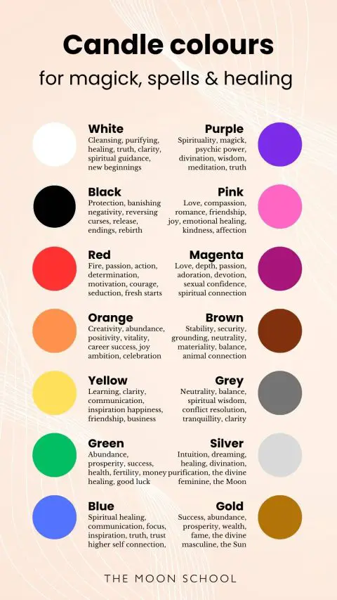 Complete Guide to Candle Colour Meanings in Candle Magick | The Moon School